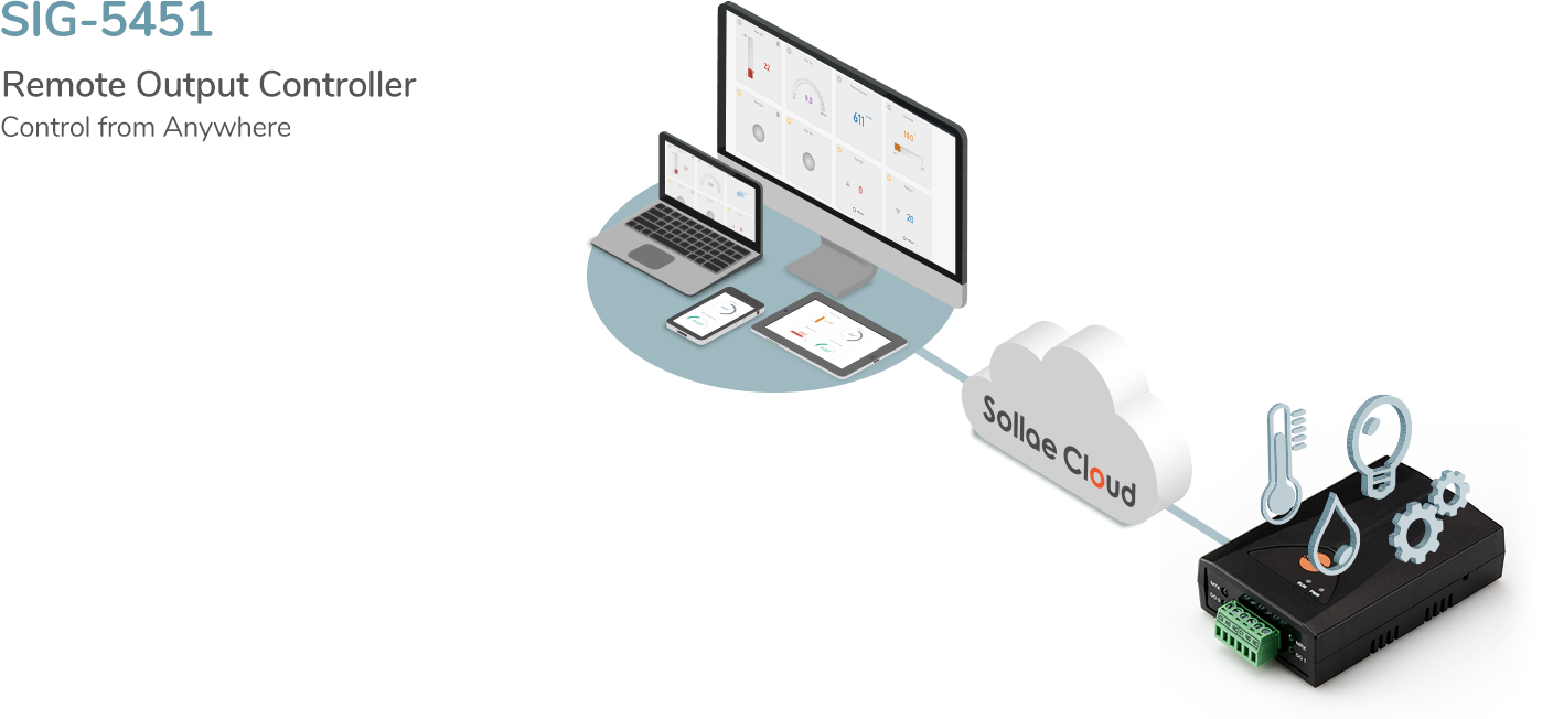 Sollae IoT Cloud Documentation