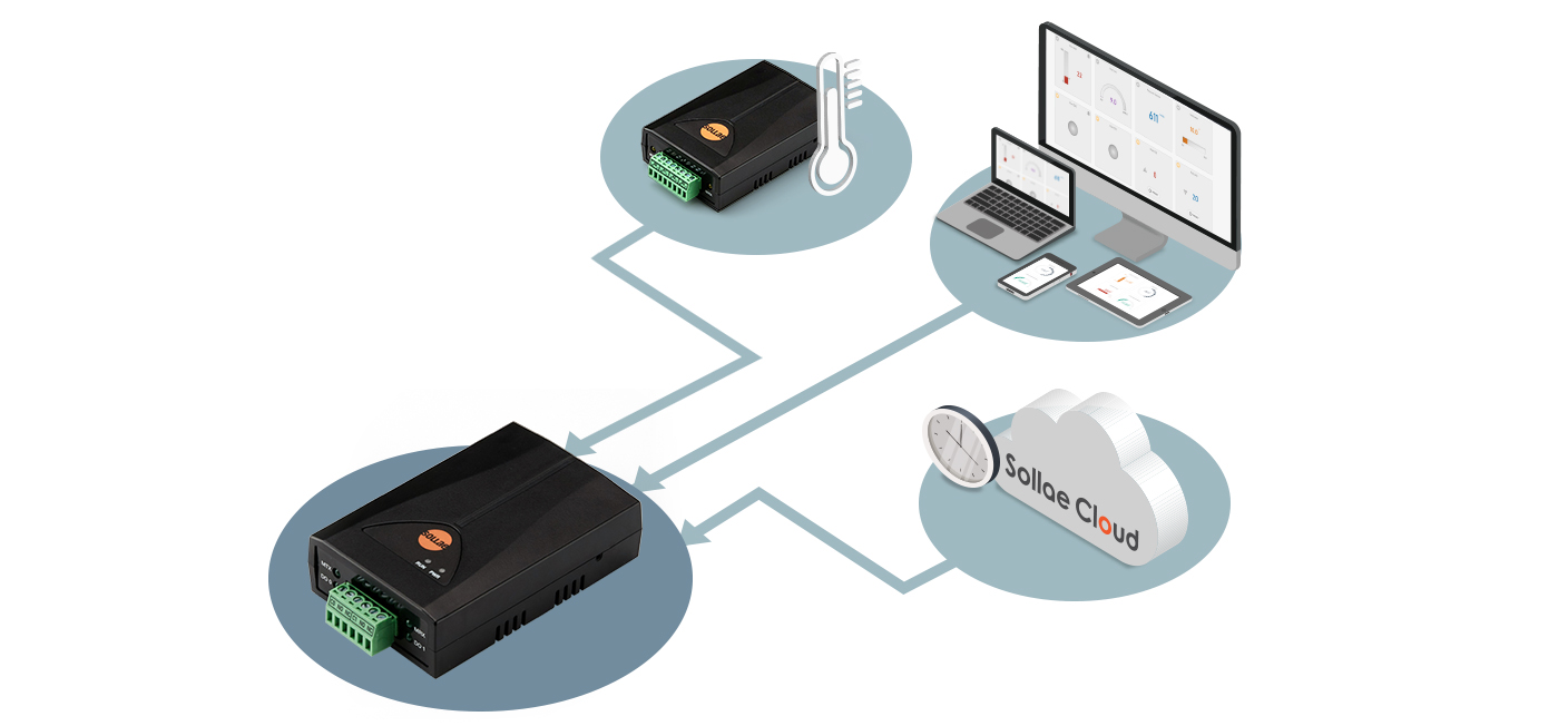 Sollae IoT Cloud Documentation