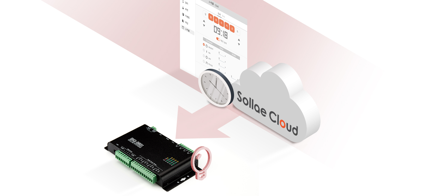 Sollae IoT Cloud Documentation