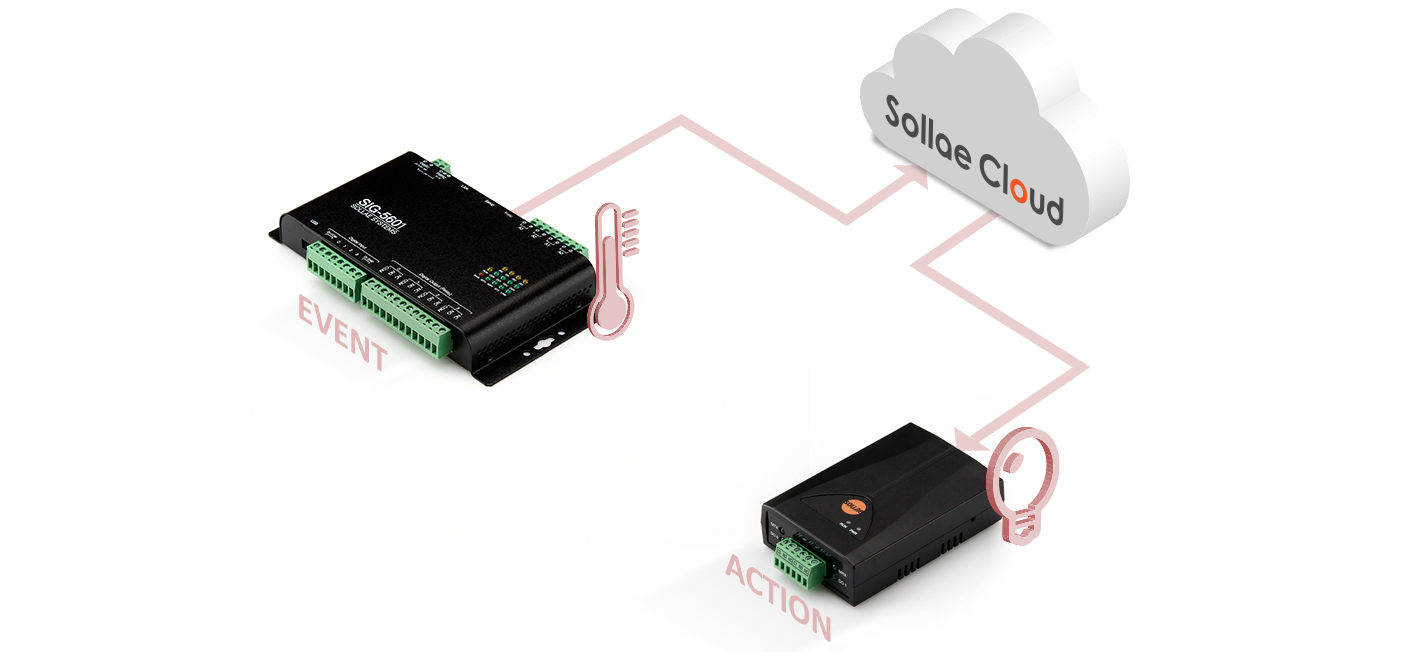 Sollae IoT Cloud Documentation