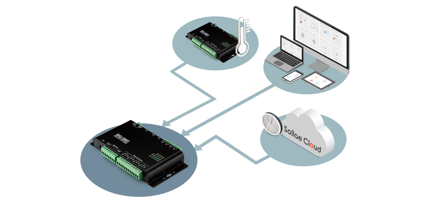 Sollae IoT Cloud Documentation
